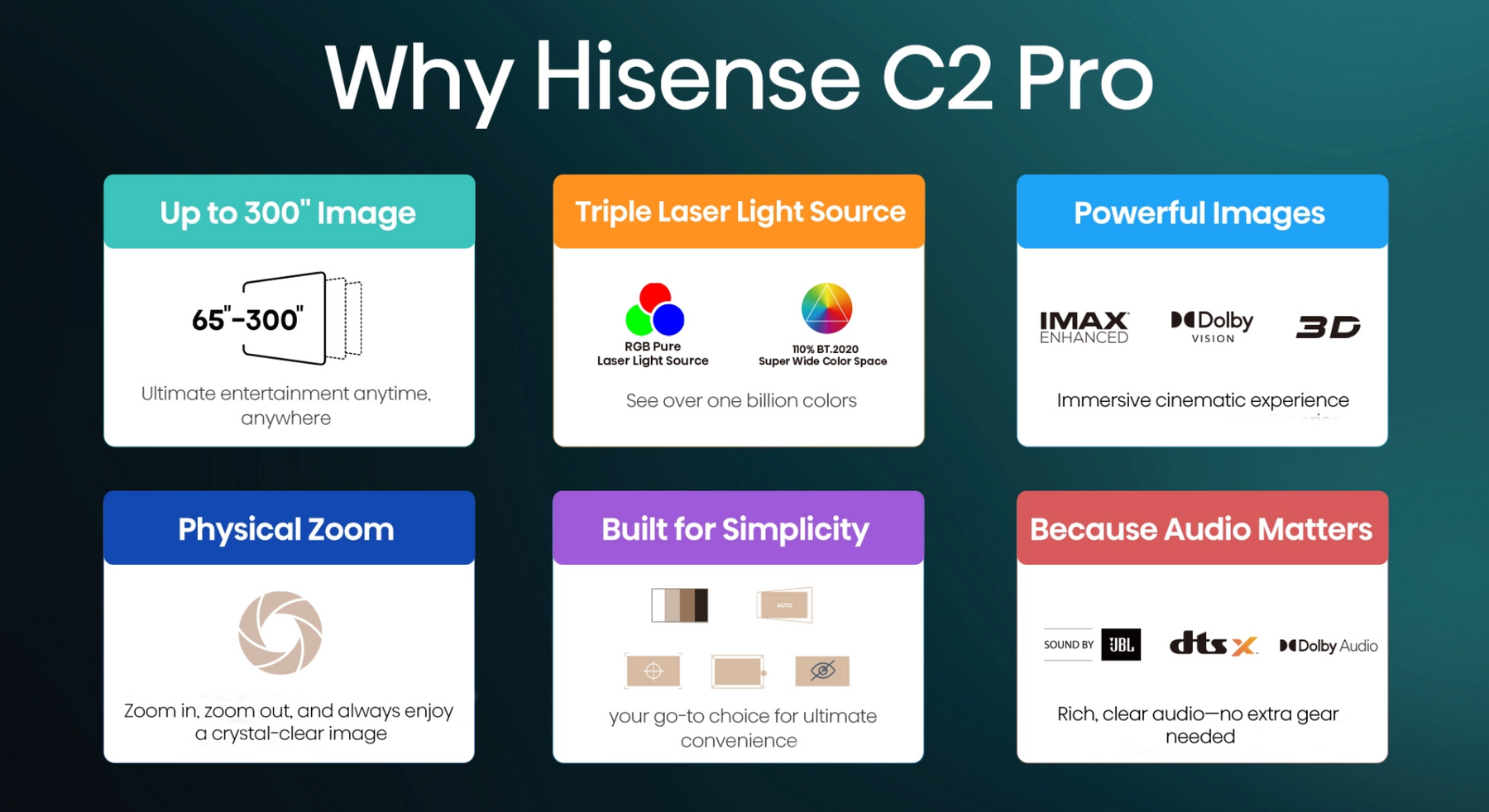 Hisense C2 Pro TriChroma Laser Smart Projector (up to 300")